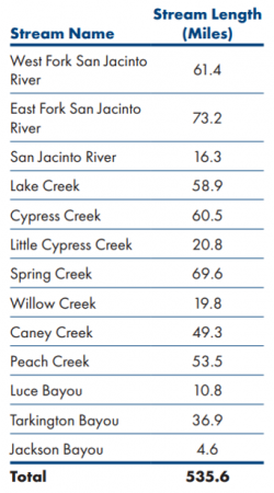 Study Area_Stream Names - San Jacinto River Authority